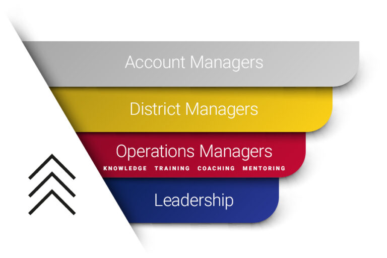 Leadership | Newbold Services